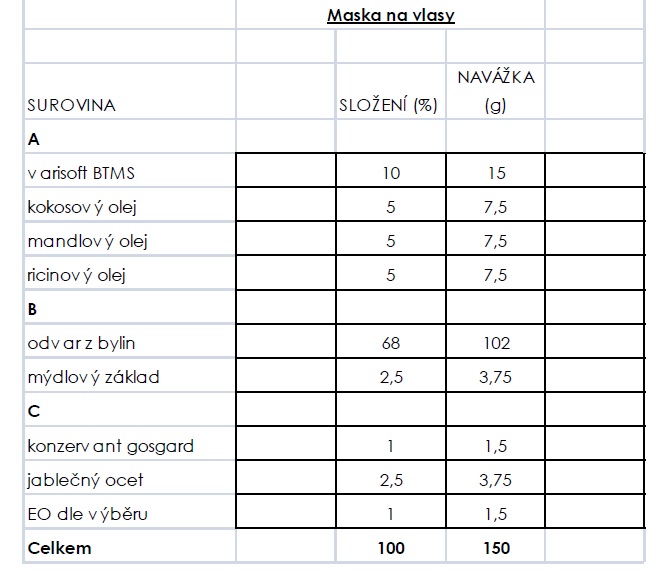 Emulgační vosk BTMS vosk Varisoft – Manipura